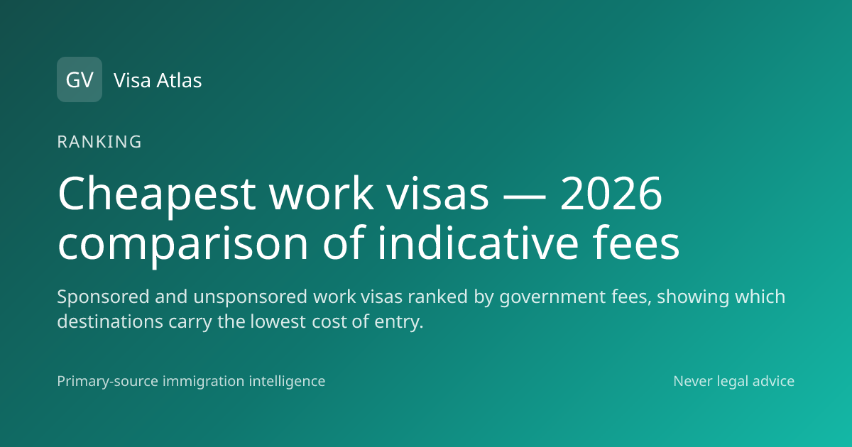Cheapest work visas — 2026 comparison of indicative fees · Visa Atlas